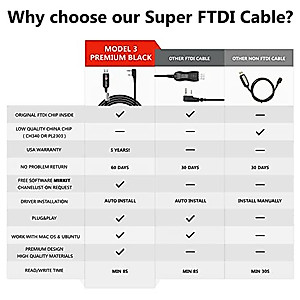 MIRKIT FTDI USB Baofeng Programming Cable for Flashing Ham Radios: Wouxun, Kenwood, Baofeng, Archell,100% USA Warranty (Model 1)