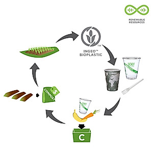 Eco-Products Renewable & Compostable Portion Cups, 2oz., Case of 2000 |EP-PC200| Made From Renewable Resources & Plant Based | BPI & ASTM Compostable |A Green Alternative