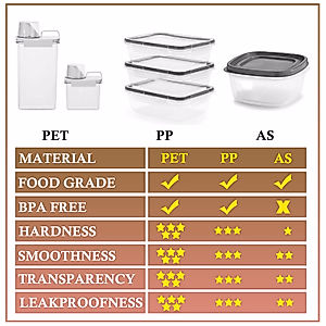 QCHOSWO Cereal Storage Container Set (Measuring Cups) BPA-Free PET Plastic Material, Reusable, Pantry Organizer, Food Portion Containers (Set of 4, 2 Large, 2 Small)