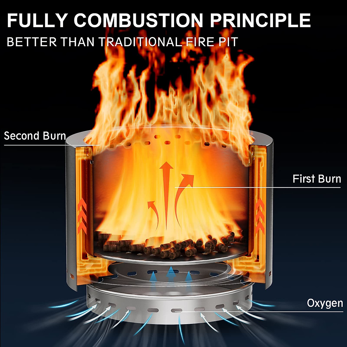 VONZOY 19.5 Inch Fire Pit, Smokeless Fire Pits for Outside, 304 Stainless Steel Outdoor Large Wood Burning Firepit w/Stand, Ash Pan and Portable Handbag Bonfire Pit for Patio, Camping Stove