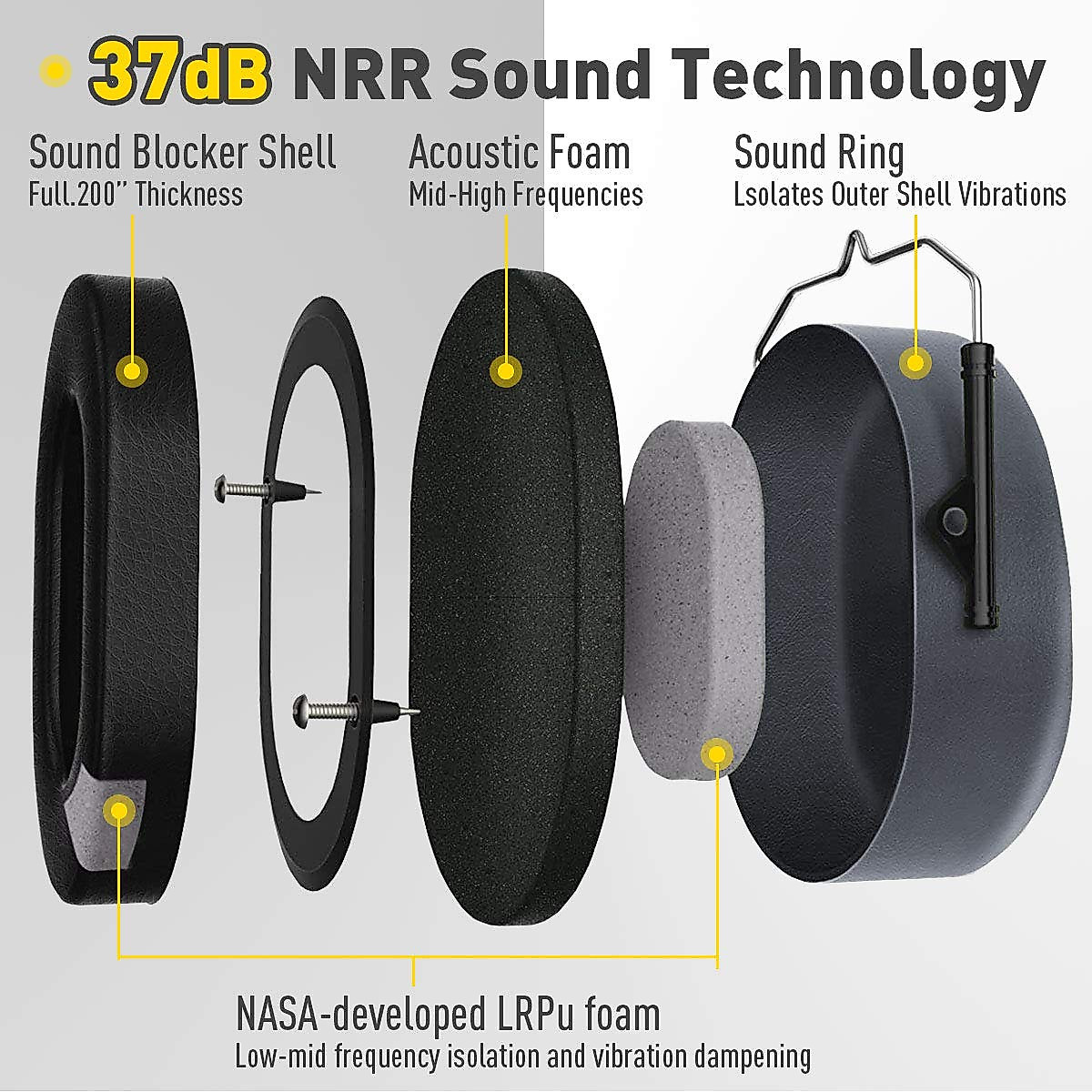 FRIEQ Noise Reduction Ear Muffs 37 dB Shooters Hearing Protection Headphones with LRPu Foam for Shooting, Music & Yard Work 2 Pack (Space Grey)