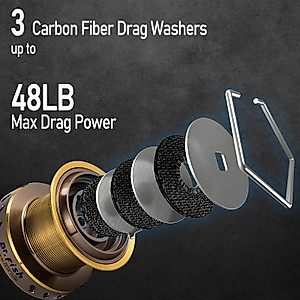 Dr.Fish Long Shot 12000 Spinning Reel, Saltwater Fishing Reel for Surf Fishing, 13+1 BBS, 48LB Max Drag, Ultra High Capacity, Heavy Duty Surf Casting Offshore Trolling Reel Catfish Reel