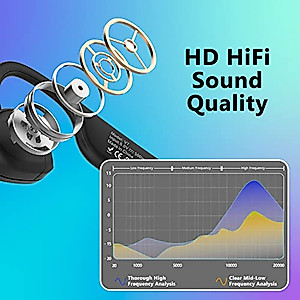 YBX.TREND Open-Ear Headphones Wireless Air Conduction Headphones Bluetooth 5.3 IPX7 Waterproof 8 Hrs Playtime Sport Headsets with Mic Answer Phone Call Music for Driving Running Hiking Yoga Bicycling