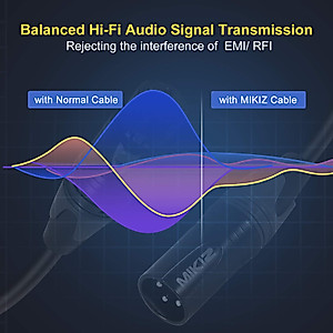 MIKIZ XLR Cables for Microphone 25ft 6 Packs - Braided Premium Balanced XLR Mic Cable 3-Pin Male to Female Dual Shielded