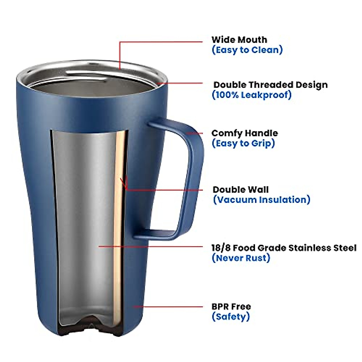 CIVAGO 20 oz Insulated Coffee Mug with Lid, Stainless Steel Coffee Travel Mug with Handle, Double Wall Vacuum Tumbler with Lid and Straw, Thermal Cup, Navy Blue