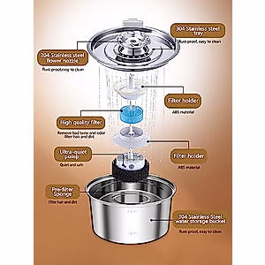 Cat Water Fountain,Stainless Steel 3.2L Automatic Circulating Pet Water Fountain,Ultra-Quiet Pump with LED Light,Dishwasher Safe,Suitable for Puppy and Cat Fountain (Cat Fountain 3.2L)