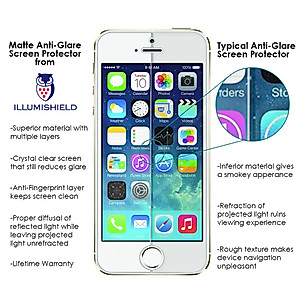 ILLUMISHIELD Matte Screen Protector Compatible with Nintendo 2DS (3-Pack) Anti-Glare Shield Anti-Bubble and Anti-Fingerprint PET Film
