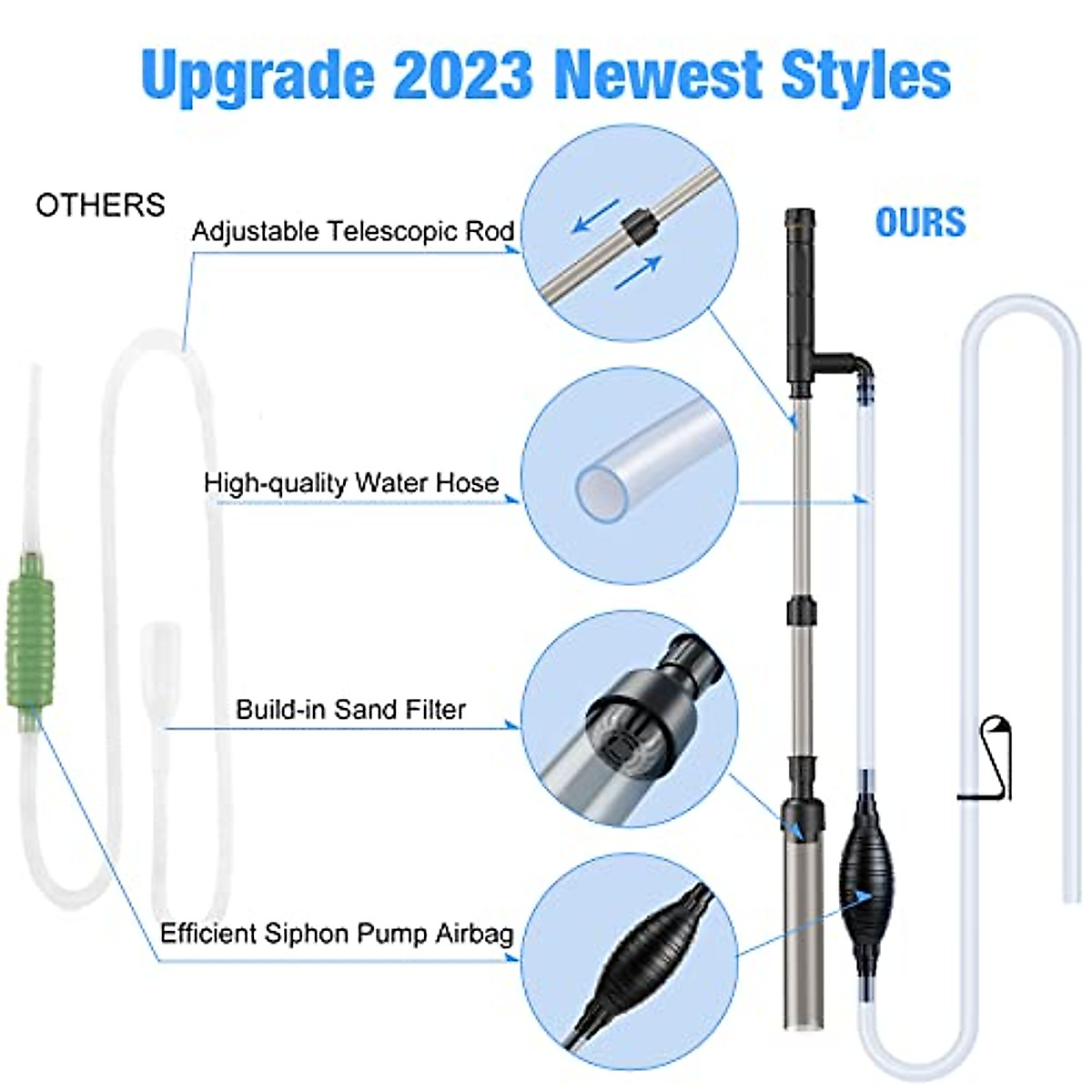 bedee Manual Aquarium Gravel Cleaner, Fish Tank Vacuum Gravel Cleaner, 3 in 1 Aquarium Siphon Vacuum Cleaner Kit for Water Change，Sand Cleaning，Remove Dirt with Adjustable Telescopic Rod