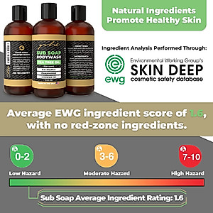 Gold BJJ Submission Soap Body Wash - Shower Gel Packed with Tea Tree Oil for Jiu Jitsu, Wrestling, MMA, and Boxing