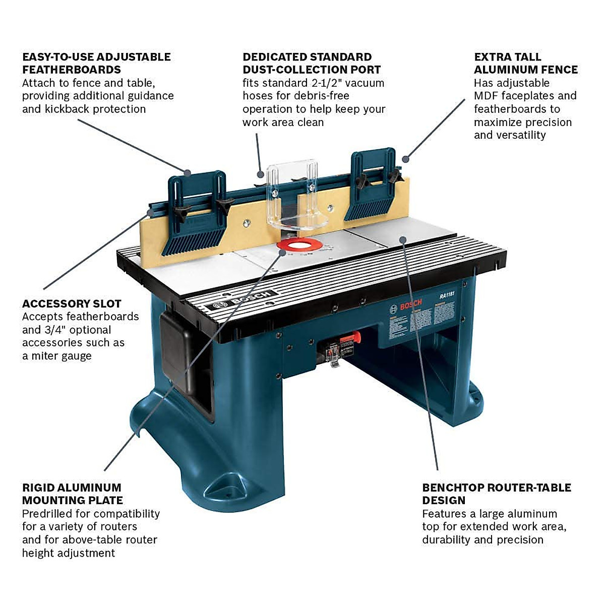 BOSCH RA1181 Benchtop Router Table and RBS010 1/2-Inch and 1/4-Inch Shank Carbide-Tipped All-Purpose Professional Router Bit Set, 10-Piece