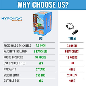 Hyponix Ninja Tree Climbing Kit – 16 Rock Climbing Holds & 8 Ratchets – Reinforced Rock Climbing Holds - Sets up Within Minutes - The Perfect Outdoor Toys for Kids 5-12