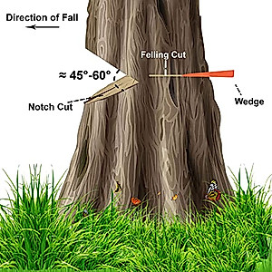 DAJAVE 6 Pack Tree Felling Wedges, 6 Inch Felling Wedges with Spikes for Tree Cutting Safely, Tree Wedge Felling Kit for Chainsaw Tree Log Cutting