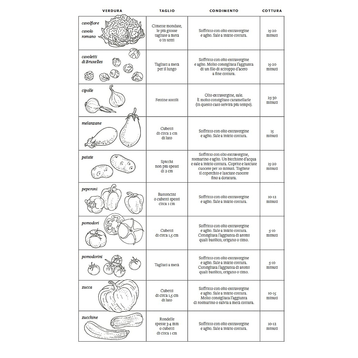 Vegetale, facile, veloce