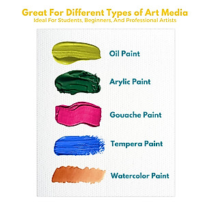 KEFF Canvases for Painting - 24 Pack Blank Canvas Panels Set Boards for Acrylic, Oil, Tempera & Watercolor Paint - 100% Cotton Art Painting Supplies for Adults & Kids