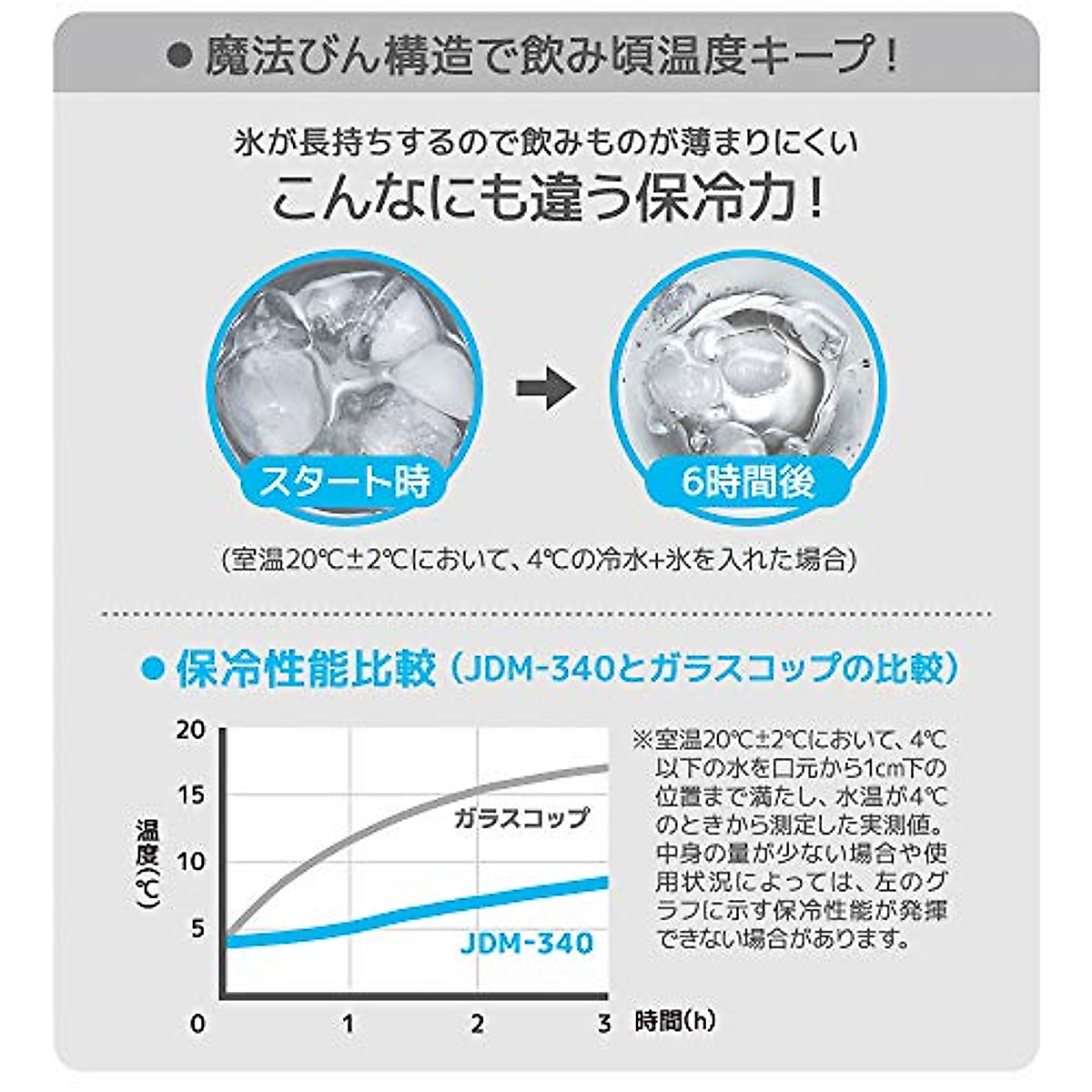 Thermos JDM-340 BK Vacuum Insulated Tumbler, 11.8 fl oz (340 ml), Black