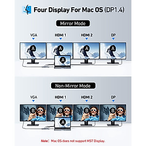 USB C Docking Station Dual HDMI Monitor Adapter, Selore USB C Hub 3 Monitors Adapter with Dual HDMI, Displayport, VGA, 100W PD Charging, 3USB 2.0 Ports Adapter for Dell XPS, HP, Lenovo, etc