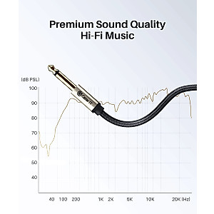 GearIT Guitar Instrument Cable (15ft 2-Pack) 1/4 Inch to 1/4 inch TS Straight Male to Male 6.35mm Mono Jack with Alloy Connector and Nylon Braid