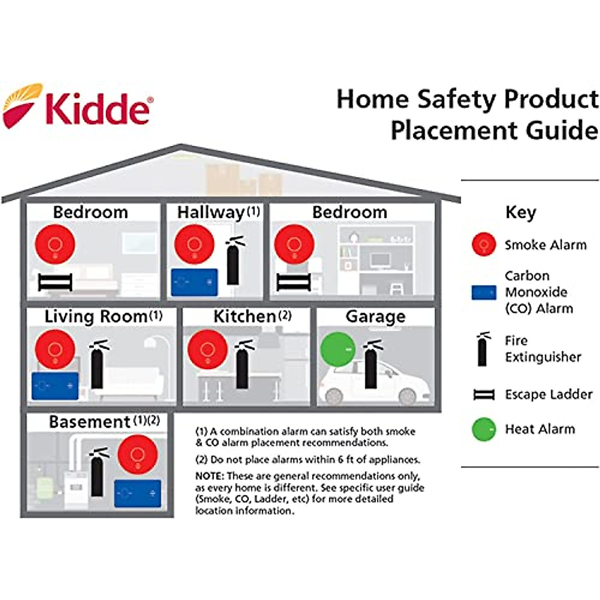 Kidde Smoke Detector, Hardwired Smoke Alarm with Battery Backup, Front-Load Battery Door, Test-Silence Button, White