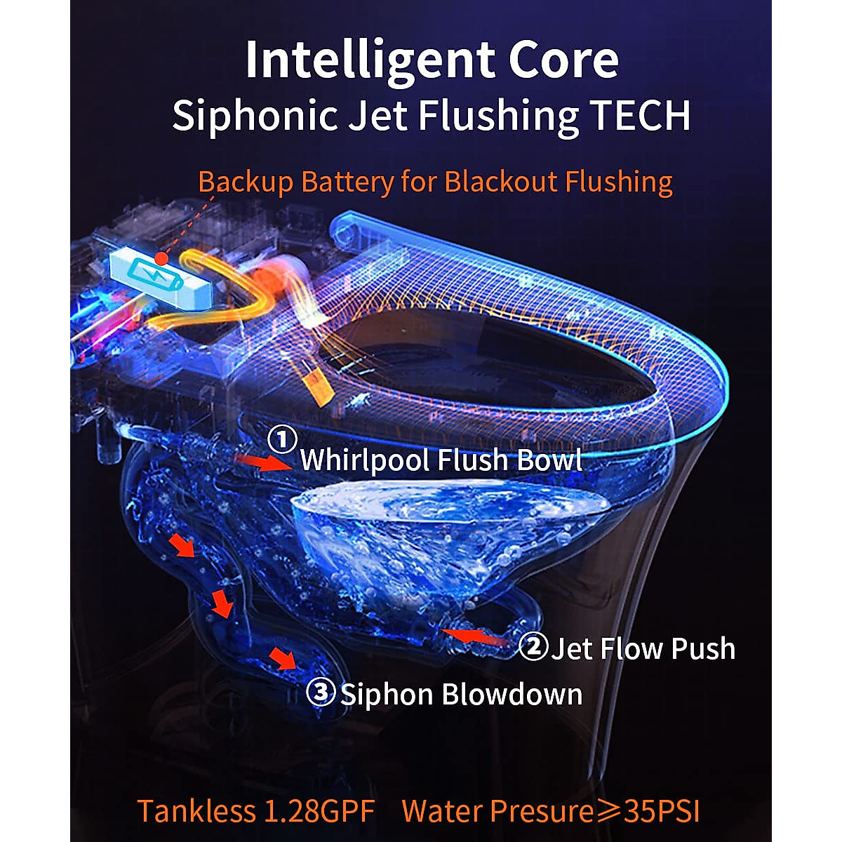 EPLO DP7 Smart Toilet with Bidet Built in,Auto Open/Close,Heated Seat,Automatic Flush Bidet Toilet,Night Light,Elongated Japanese Toilets for Bathroom