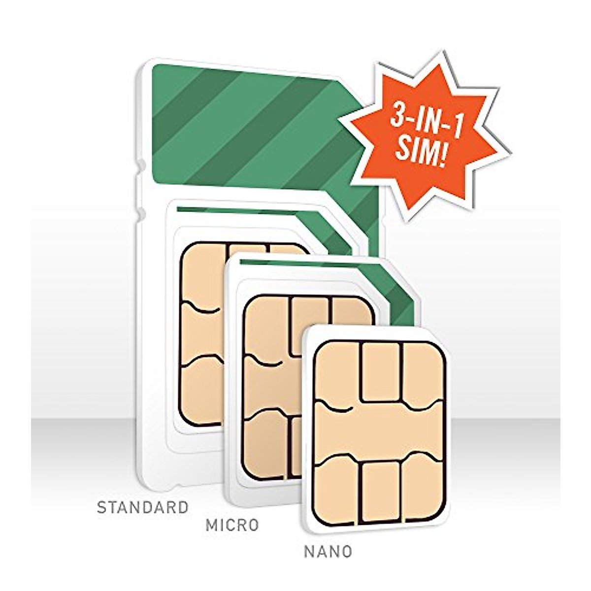 Mint Mobile See for Yourself Kit | Verify Compatibility with Our Talk, Text & Data Plans (3-in-1 GSM SIM Card)