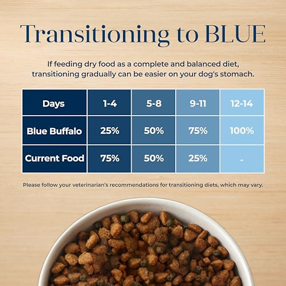 Blue Buffalo Basics Grain-Free Dry Dog Food for Adult Dogs, Limited Ingredient Diet, Lamb Recipe, 22-lb. Bag
