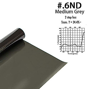 Lighting Neutral Density Gels Filter Sheet 16x20 inches Kit, ND3,ND6,ND9 for Photo Studio Video Flashlight Led Light Photography, 6 Packs