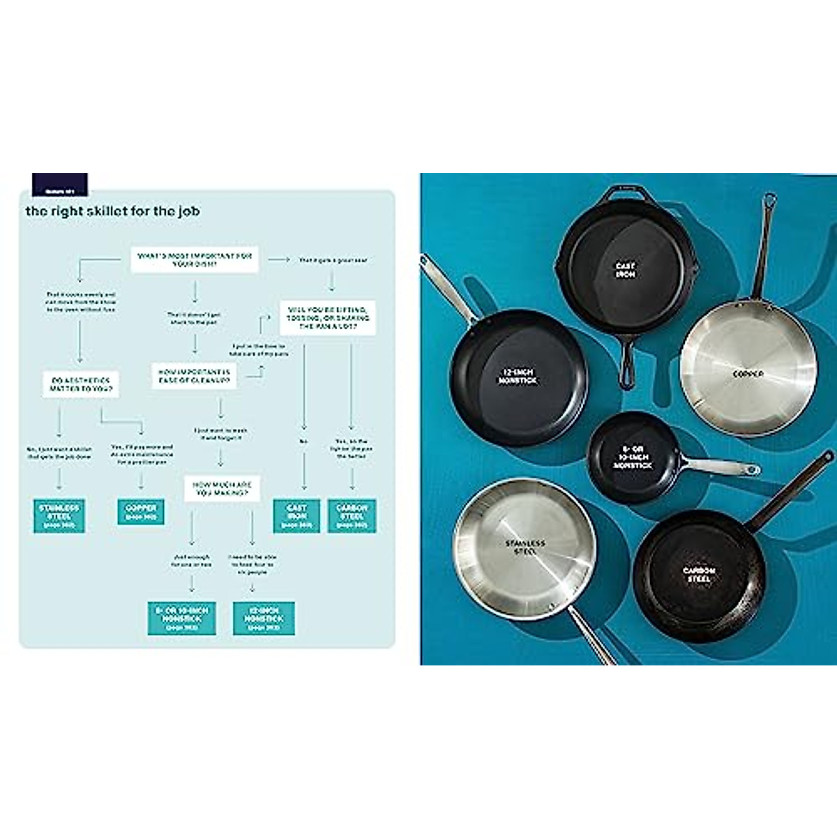 Kitchen Gear: The Ultimate Owner's Manual: Boost Your Equipment IQ with 500+ Expert Tips, Optimize Your Kitchen with 400+ Recommended Tools