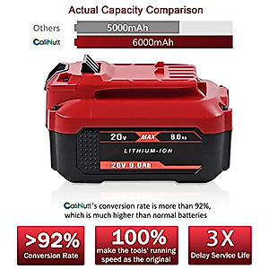 CaliHutt 【3RD-Upgrade 6.0Ah 20V Replacement Battery for V20 Craftsman 20V Battery MAX CMCB204 CMCB202 CMCB201 CMCD700C1 CMCS500B (All of V20 Cordless Tool Series) High Capacity