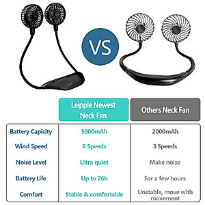 Leipple Neck Fan Portable - 5000 mAh USB Fan Sport Fan with 6 Speeds, Rechargeable Design - Handfree Wearable Personal Neckband Fan can Lasts for 26h for Travel,Office