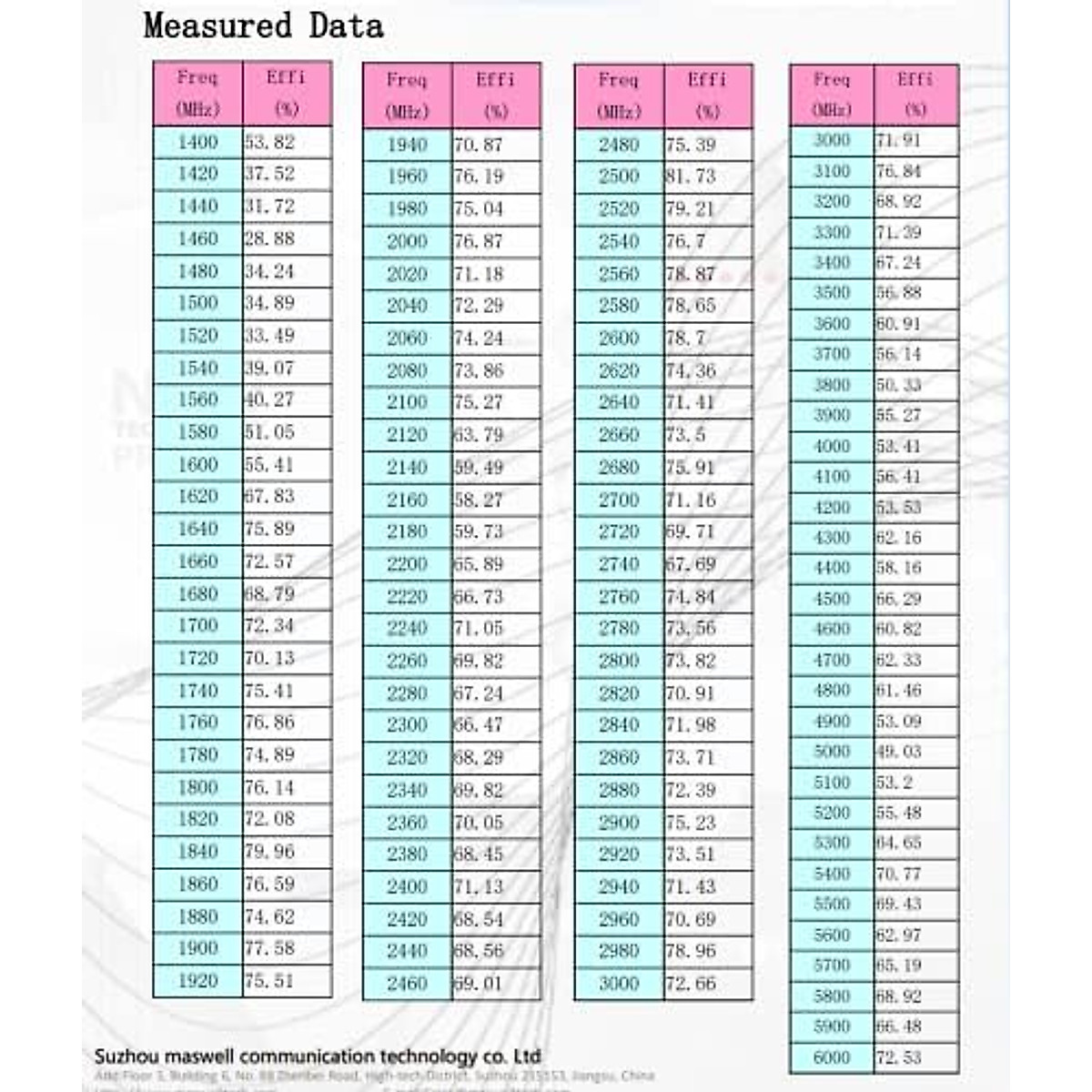 Maswell Internal Antenna Triple Band WiFi for wimax zigbee Bluetooth WiFi 2.4G WiFi 5G WiFi 6 and WiFi 6E WiFi 7 LTE Bands High Gain ipex 10cm