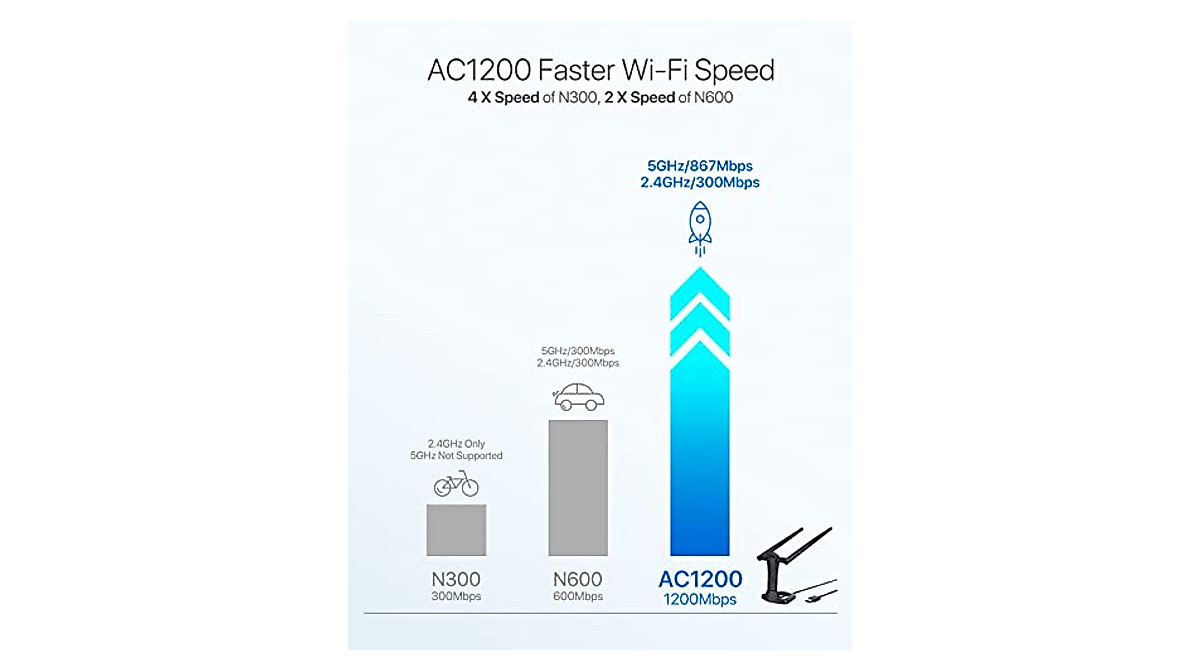 BrosTrend Linux WiFi Adapter - Fast Dual Band 1200Mbps