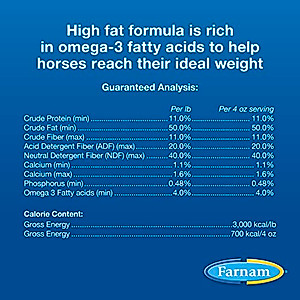 Farnam Weight Builder Horse Weight Supplement, Helps Maintain Optimal Weight and Body Condition with no Sugar Added, 7.5 pounds, 30 Day Supply