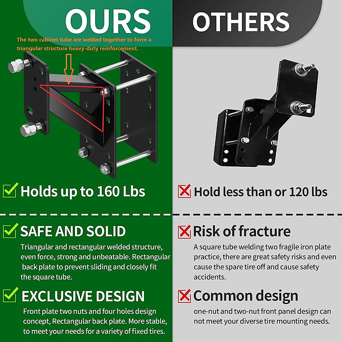 Trailer Spare Tire Mount,RV Spare Tire Carrier,Boat Trailer Spare Tire Mount,Heavy Duty 160 Lbs Lock Holder,Fits 4 & 5 & 6 Lugs Trailer Wheels on 4", 4.25",4.5'', 4.75'', 5'' and 5.5'' Bolt Patterns