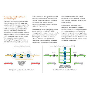 SonicWall NSA 2700 (02-SSC-4324) Bundled with a SonicWall 1YR 24x7 Support for NSA 2700 Series (02-SSC-6899)
