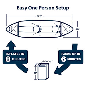 Sea Eagle 380X 12'6" Explorer Inflatable Kayak- Fishing, Touring, Camping, Exploring &White watering-Self Bailing, Removable Skeg, Drop Stitch Floor (2 Person Pro w/Carbon Paddle)