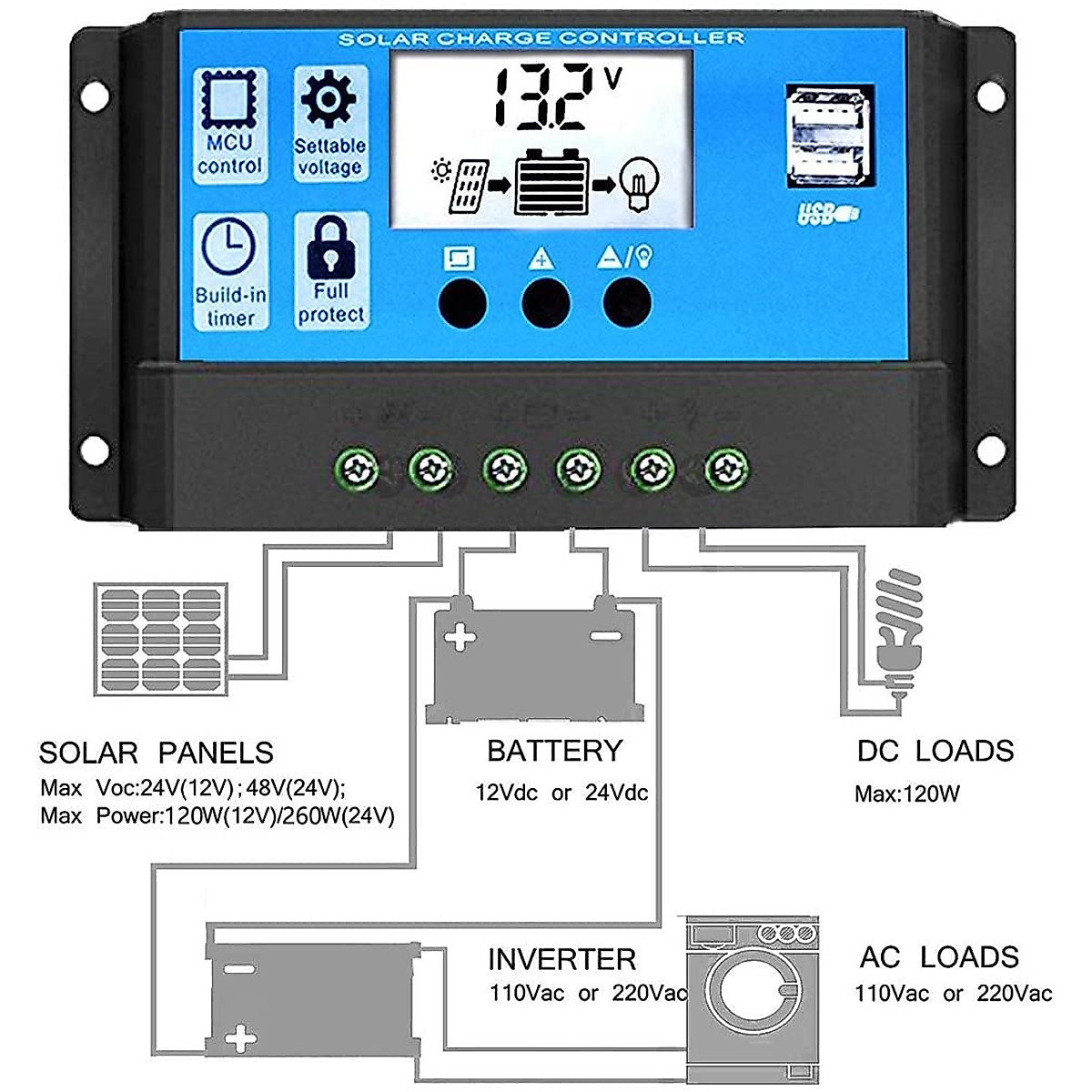 EpRec Solar Charge Controller 12V/24V 20A, Solar Panel Charge Controller with USB Port LCD Display,Compatible with Sealed, Gel, and Flooded Batteries
