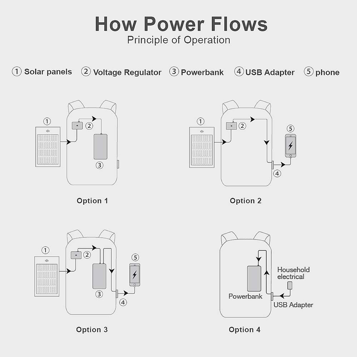 Kingsons Beam Backpack - The Most Advanced Solar Power Backpack - Waterproof, Anti-Theft Laptop Bag