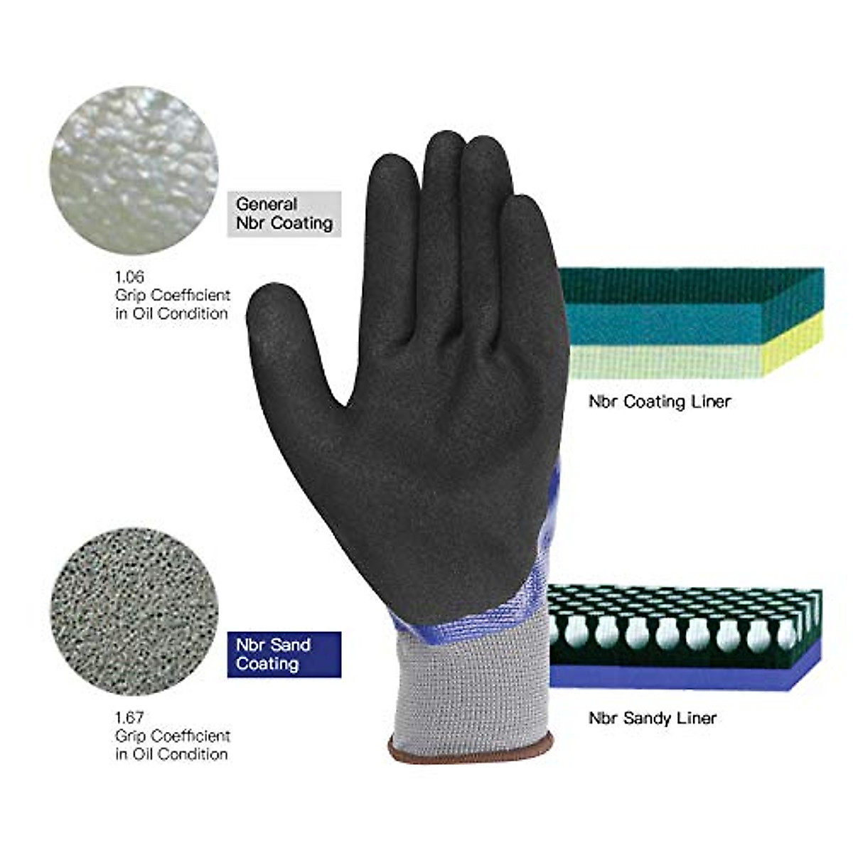 HPHST Waterproof Work Gloves, 3 Pairs Working Safety Construction Gloves Heavy Duty Oil Resistant Gardening Gloves with Nitrile Coating for Men Women Blue Large 3 Pairs