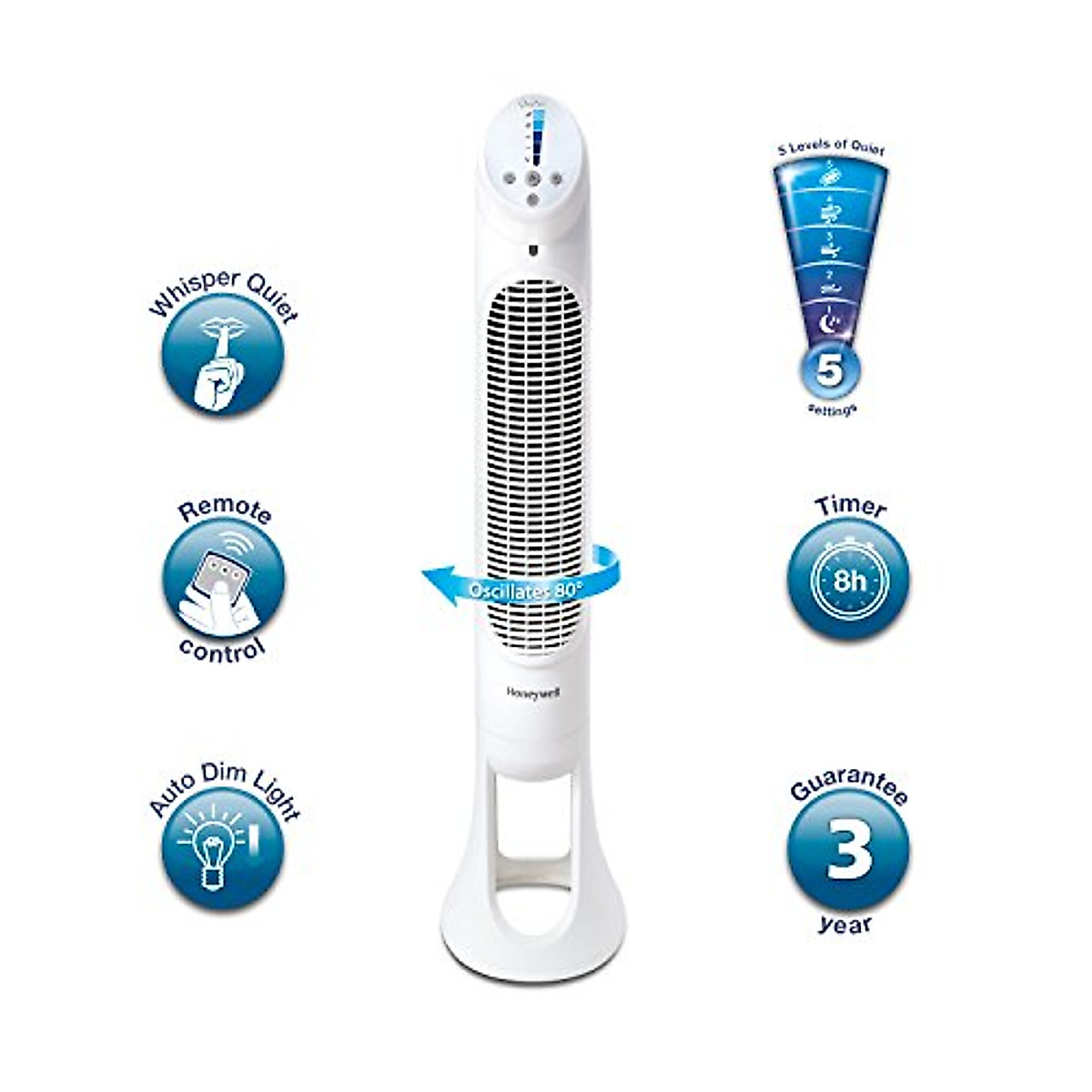 Honeywell QuietSet Whole Room Oscillating Tower Fan (5 Speed Settings, Oscillating 80°, Timer Function, Auto-Off Lights, Remote Control) HYF260
