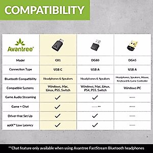 Avantree C81 USB-C Bluetooth Audio Adapter for PS5 - Connect Headphones Wirelessly with aptX Low Latency Support and Included Mini Mic