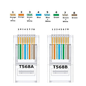 W-NECTOUN Cat6 Pass Through Connector,100-PACK Cat6 RJ45 Ends,UTP Network Plug for Solid Strand Cable