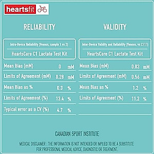 HeartsCare Lactate Strips - 25 Count