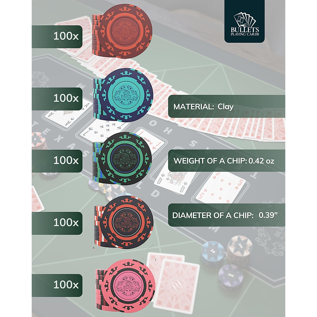 Bullets Poker Set – Complete Chip Set with Case, Playing Cards, Dices, and Travel Case – Professional for Texas Hold'em, Blackjack, Poker Games, and Casino Chips, 500 Clay 'Corrado' Chips.