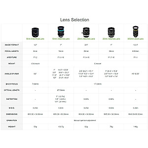 Bicool IMX477 Sensor 12.3MP Camera for Compute Module 3/ CM3 Lite/ CM3+ / CM3+ Lite/Jetson Nano,Supports C/CS Lenses,High Resolution High Sensitivity