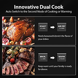 Aeitto 30L Large Air Fryer Toaster Oven Combo,with Rotisserie and Dehydrator, 19-In-1 Digital Convection Oven Countertop Airfryer, Fit 13" Pizza, 9pcs Toast, 6 Accessories, 1800w, Black