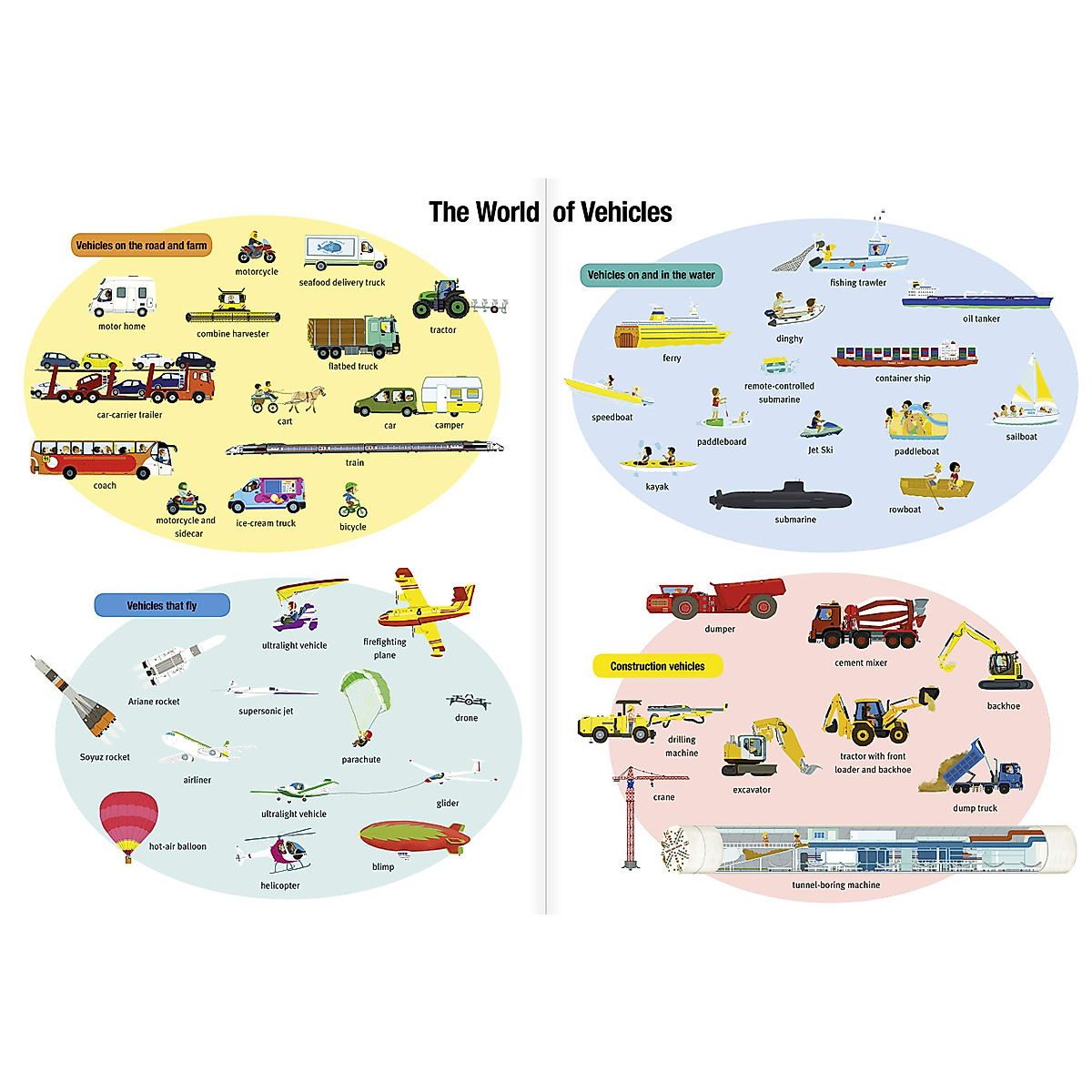 Magnetology: Vehicles