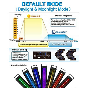 MingDak LED Aquarium Light Auto On Off, Fish Tank Light with Timer,9 Light Modes,15 Light Cycles, Full Spectrum Freshwater Planted Tank Light,18-24 Inches Model MDGLSD07-18