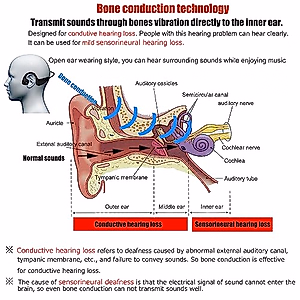 Wireless TV Listening Headsets Hearing Device Bone conduction Hearing Assist Headphones for Senior Adult Hard of Hearing to Watch TV & Conversation