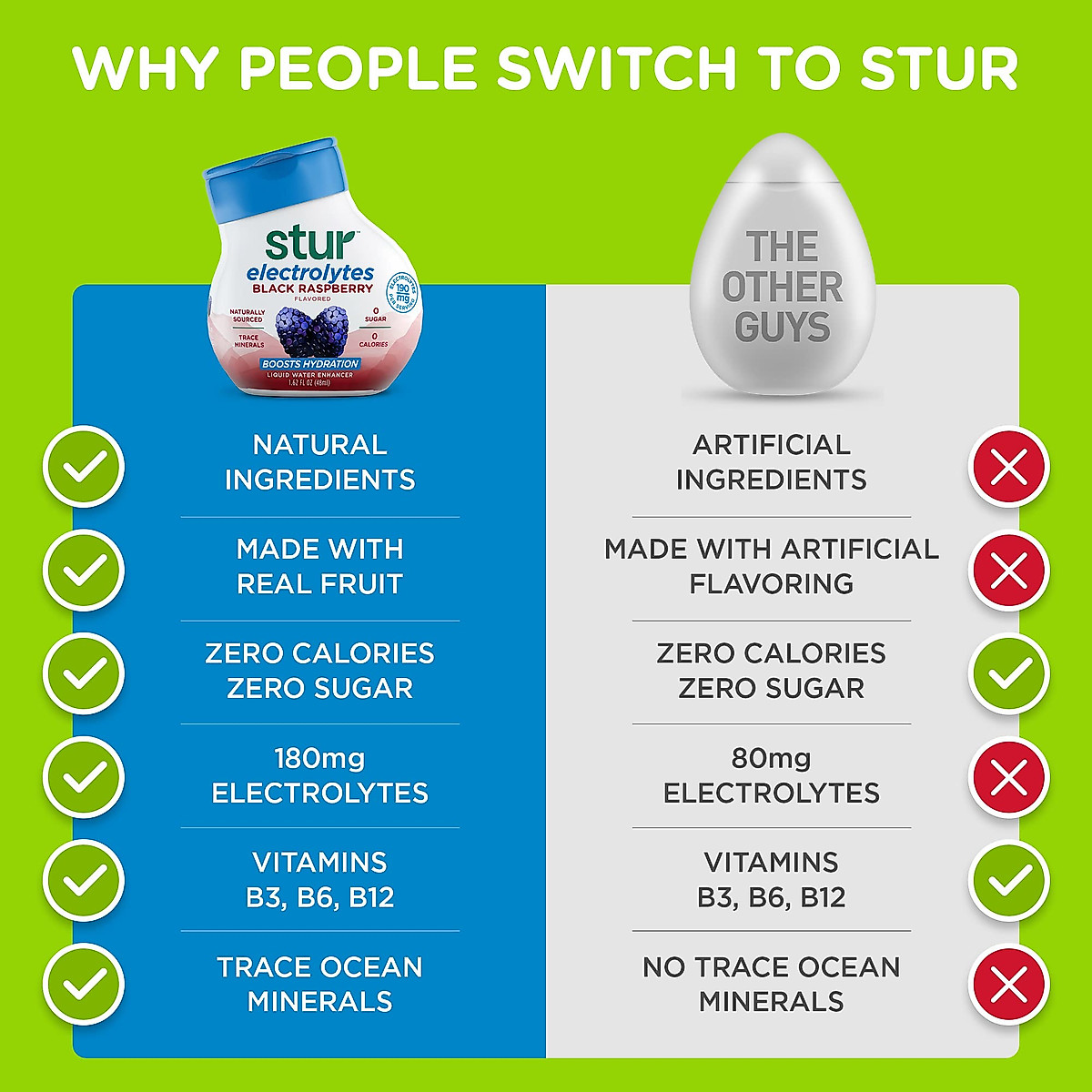 Stur Electrolyte Water Enhancer | Sweetened with Stevia | High in Vitamin C & Antioxidants | Sugar Free | Zero Calories | Keto | Vegan | 5 Bottles, Makes 120 Drinks (Black Raspberry)