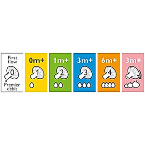 Philips Avent Natural Baby Bottle Fast Flow Nipple, 6M+, Flow 4, SCF654/43, (Pack of 4)